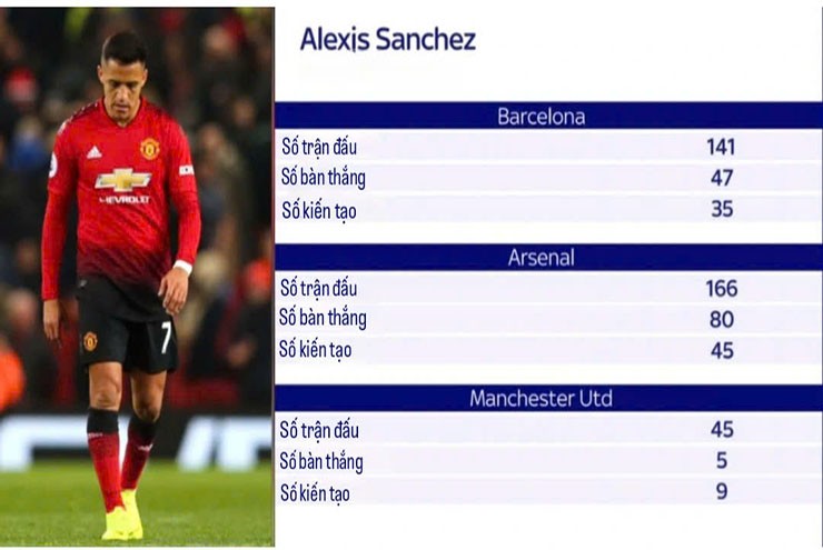 Alexis Sanchez Thương vụ lịch sử thay đổi số phận Arsenal và ám ảnh ...